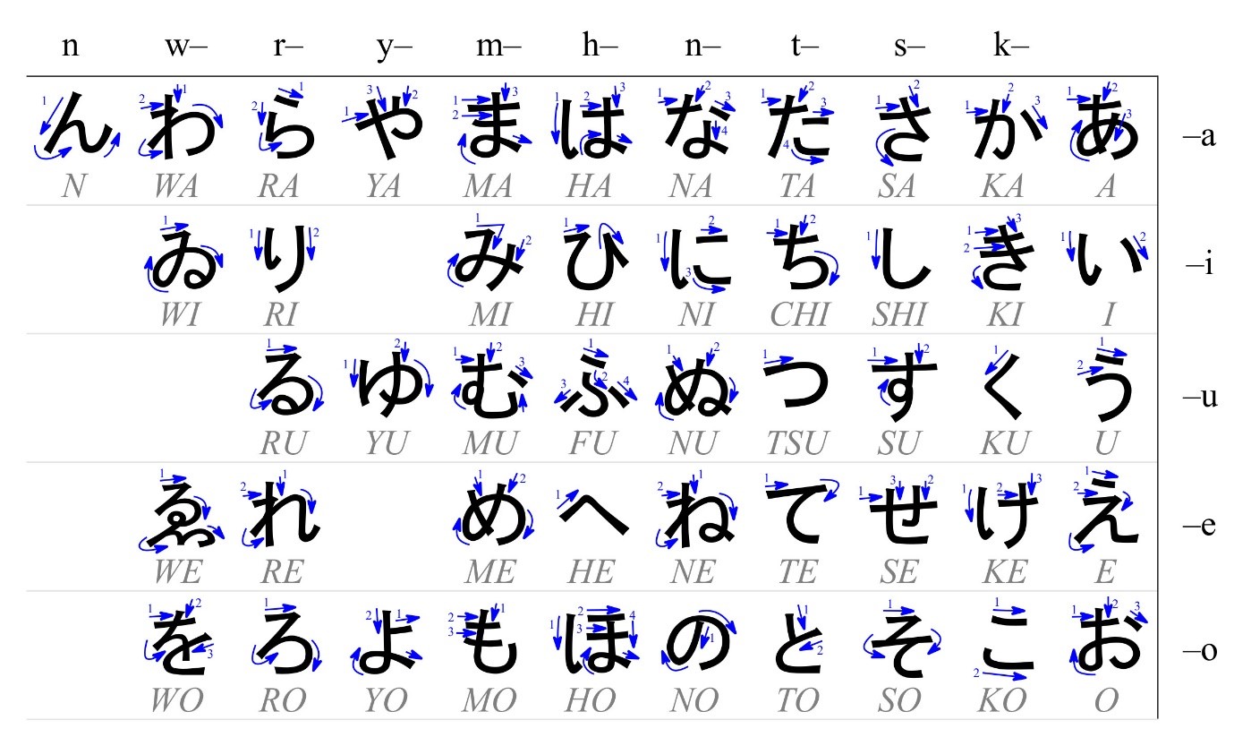 Mastering the Japanese Alphabet: A Beginner's Guide